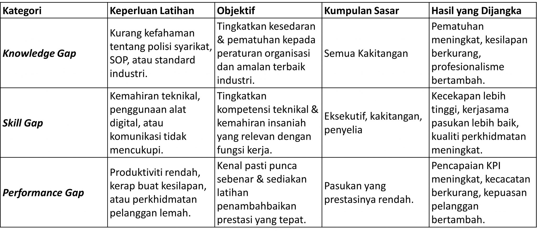 TNA 2026: CEO Model – Training Program Matrix | M Niaga